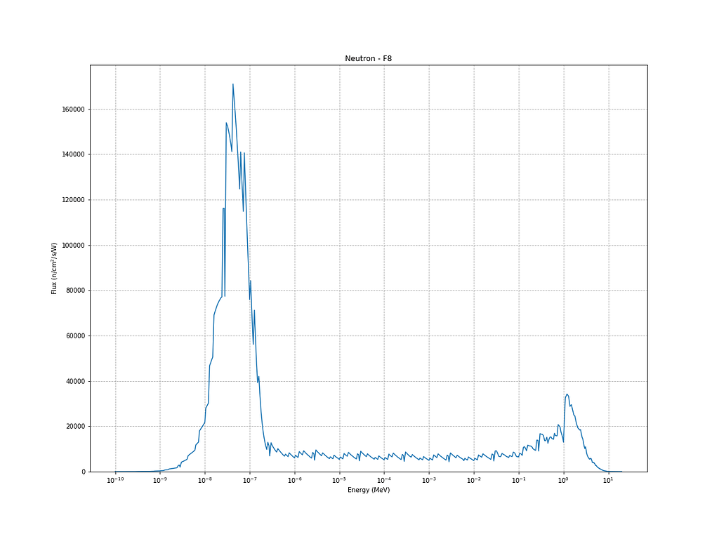 Difficulties replicating a spectra using /gps/hist - Particles, Track, Event, Run and Biasing ...