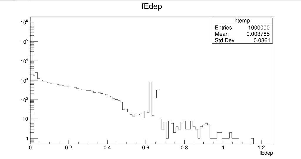 Get a Gaussian Energy deposited Spectrum - Particles, Track, Event, Run and Biasing - Geant4 Forum