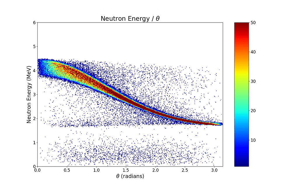 2H(2H,n) yield as a function of theta incorrect - Physics Processes, Models and Cross Sections ...