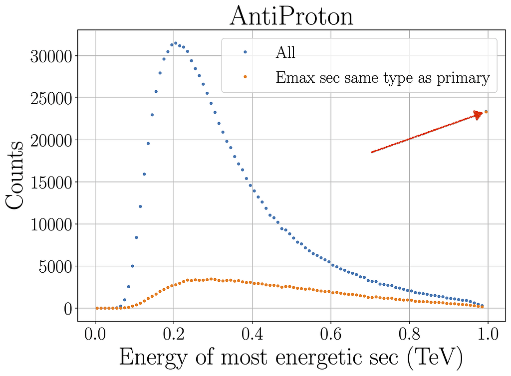 Inelastic hadronic cross section appears to include elastic processes - Physics Processes ...