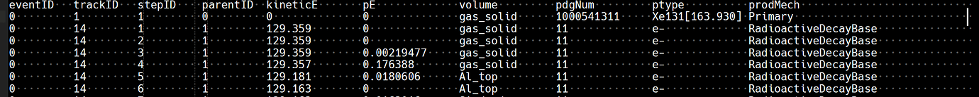 How to get production process for emitted particles in RDM? - Particles, Track, Event, Run and ...