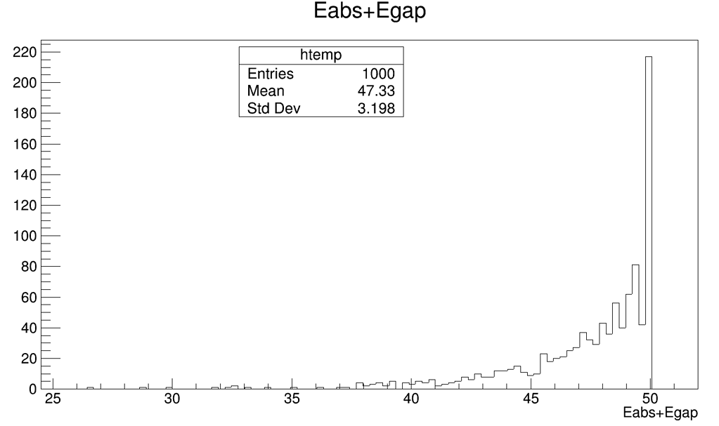 How To Get 100 Energy Containment In A Detector Particles Track Event Run And Biasing 