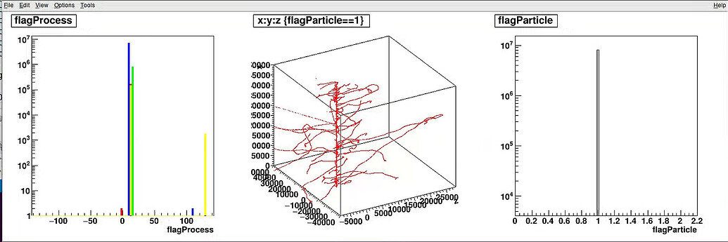 Geant4 Dna And Dnaphysics Physics Processes Models And Cross