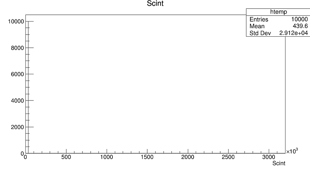 Large Fluctuations for Scintillation Photons - Physics Processes, Models and Cross Sections ...