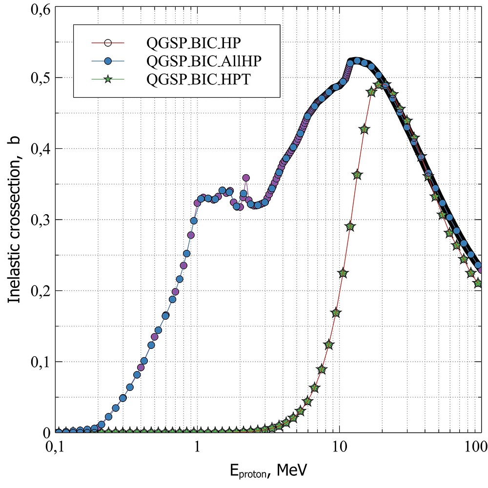 Proton and boron-11 cross-section - Physics Processes, Models and Cross Sections - Geant4 Forum