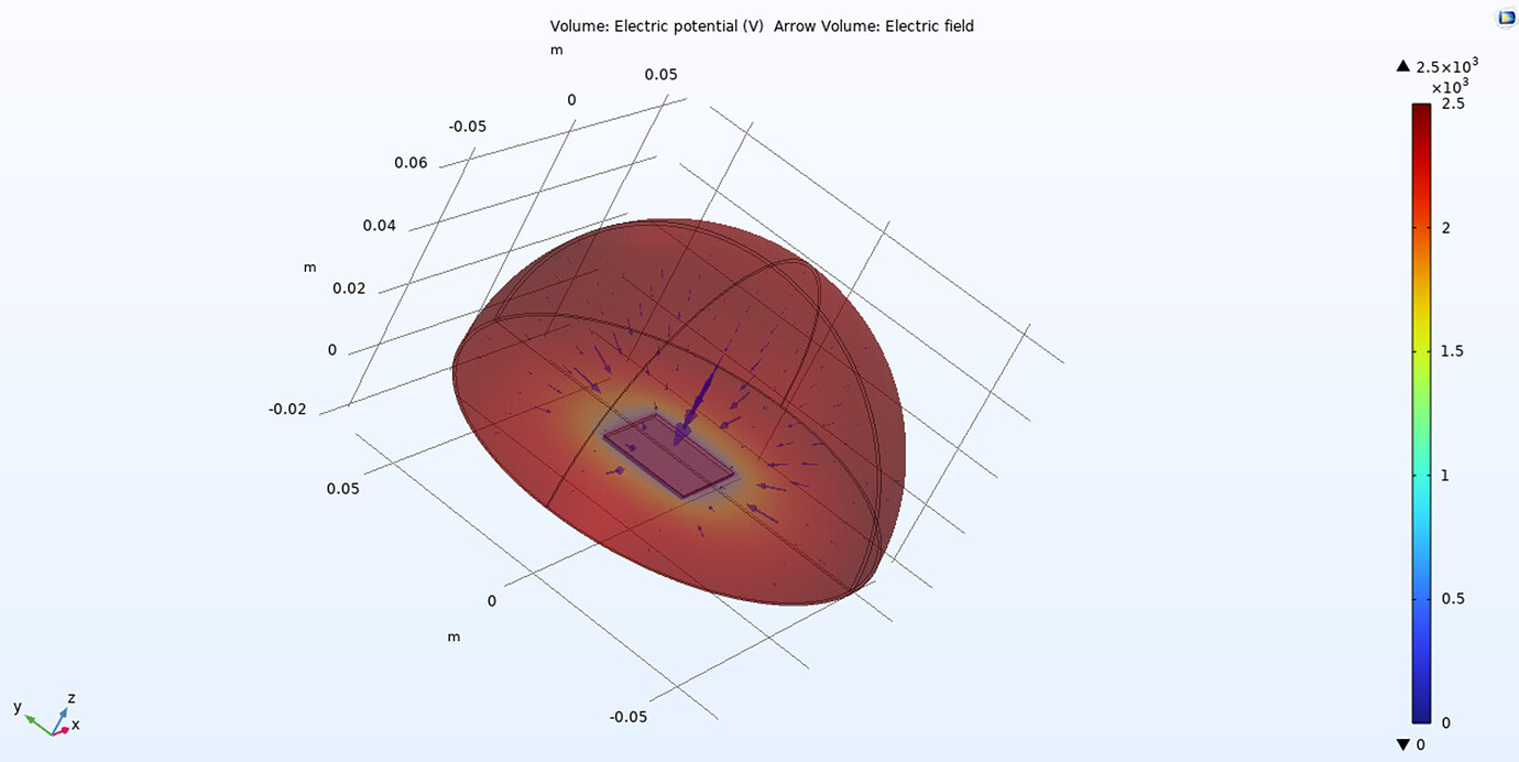 non-Uniform ElectricField from COMSOL - Geometry, Fields and Transportation - Geant4 Forum