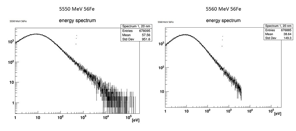 Secondary electron production with Geant4-DNA G4DNA RuddIonisationExtendedModel - Physics ...