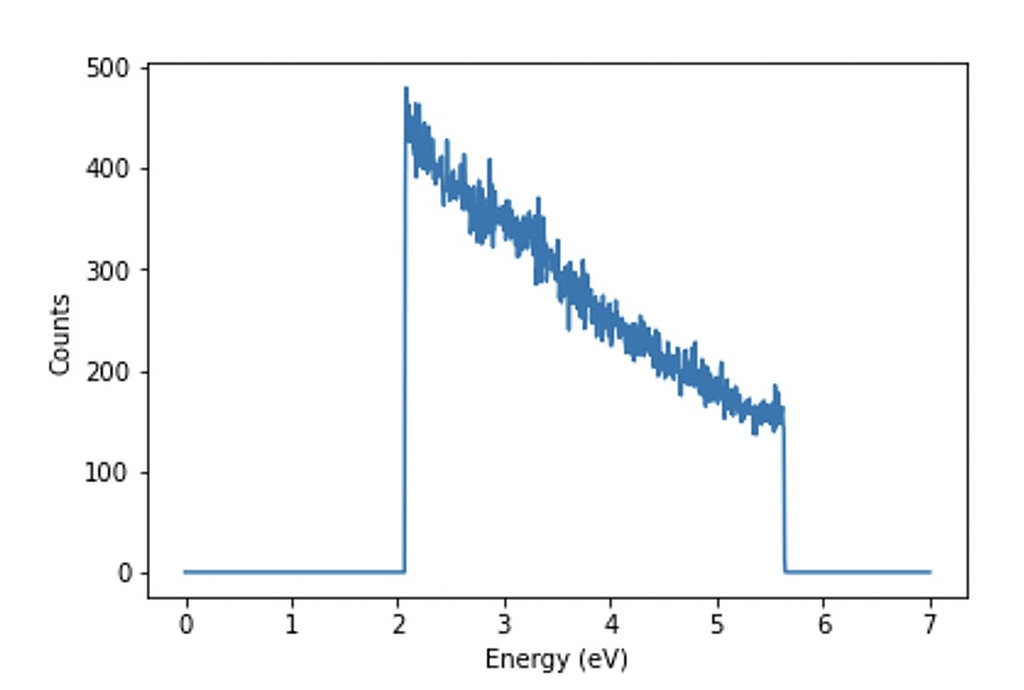 Sharp Optical Photon Production CutOffs - Physics Processes, Models and Cross Sections - Geant4 ...