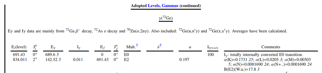 G4photonevaporation Converted Electrons Are Emitted As Gammas For E0 Transition Geant4 V112 