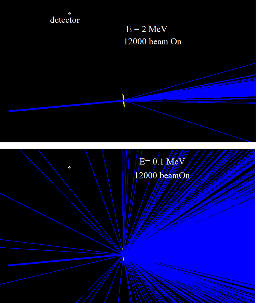 No observation of large angle scattering of protons! - Physics Lists - Geant4 Forum
