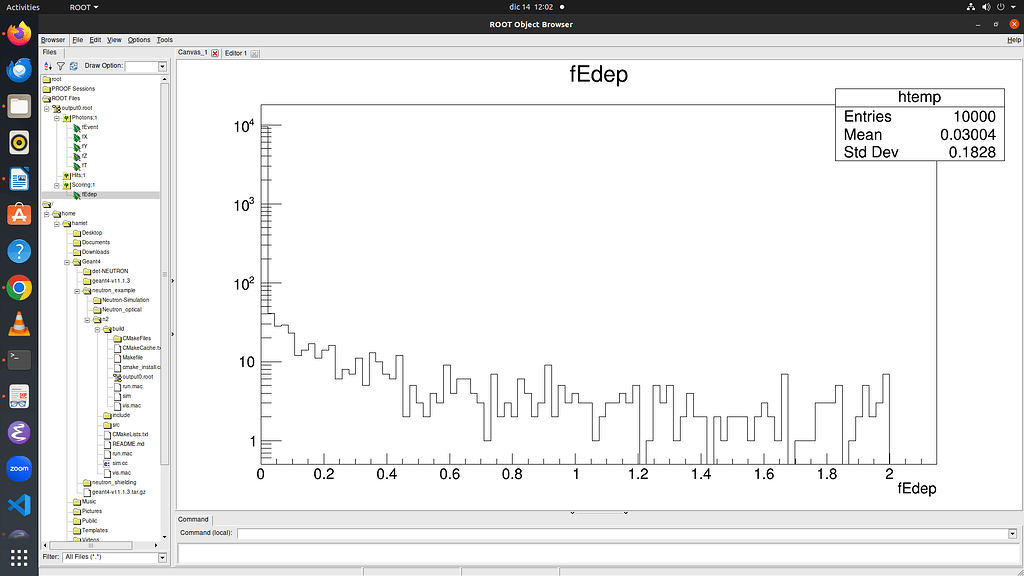 Neutron energy spectrum with different optical detector issue - Particles, Track, Event, Run and ...