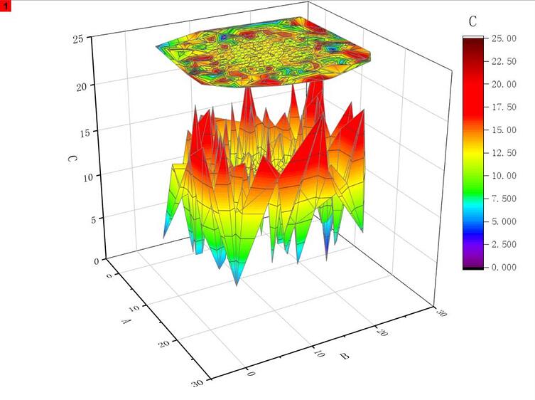 How to improve the efficiency of program operation - Particles, Track, Event, Run and Biasing ...