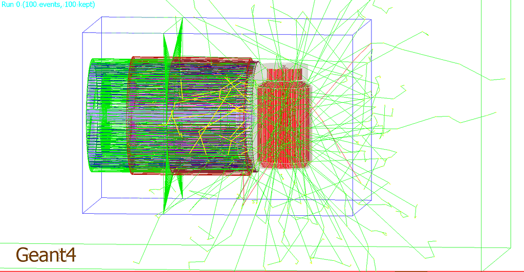 Radionuclide decay - Particles, Track, Event, Run and Biasing - Geant4 Forum