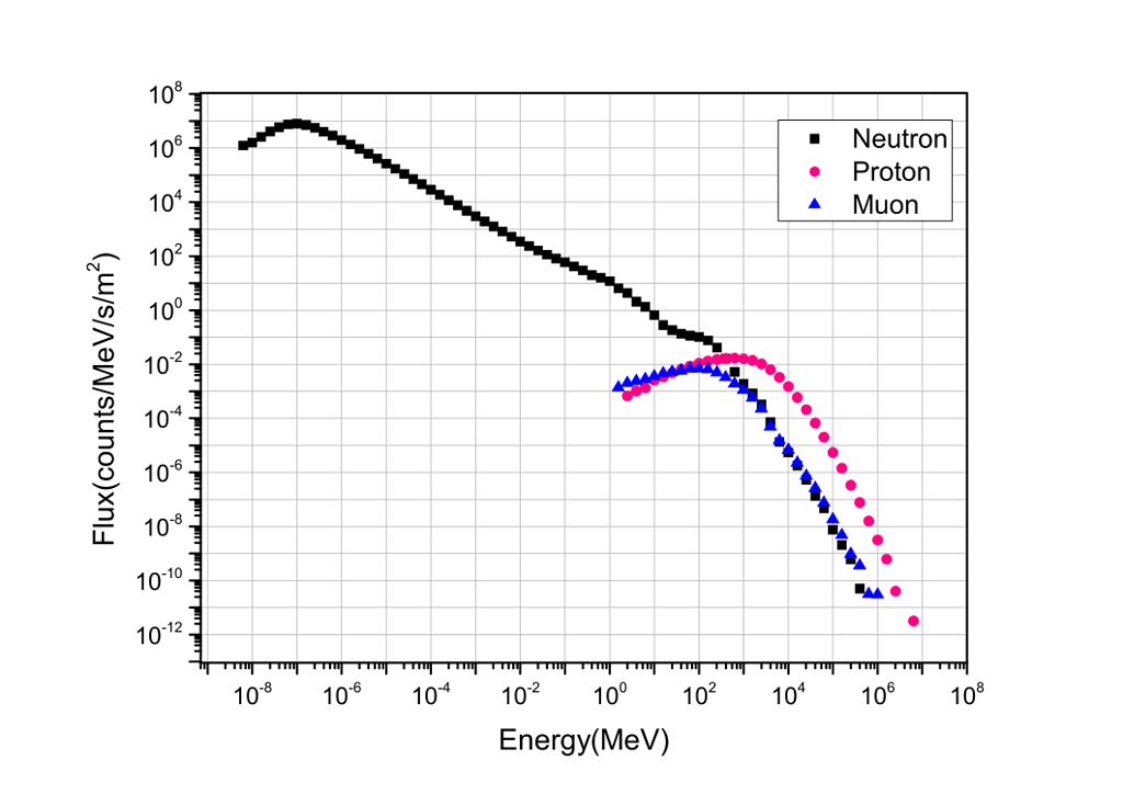 How to increase the sampling of the high energy parts of the source particle - Particles, Track ...
