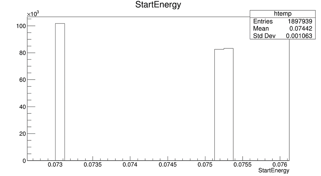 Decay X-ray energy library - Physics Processes, Models and Cross Sections - Geant4 Forum