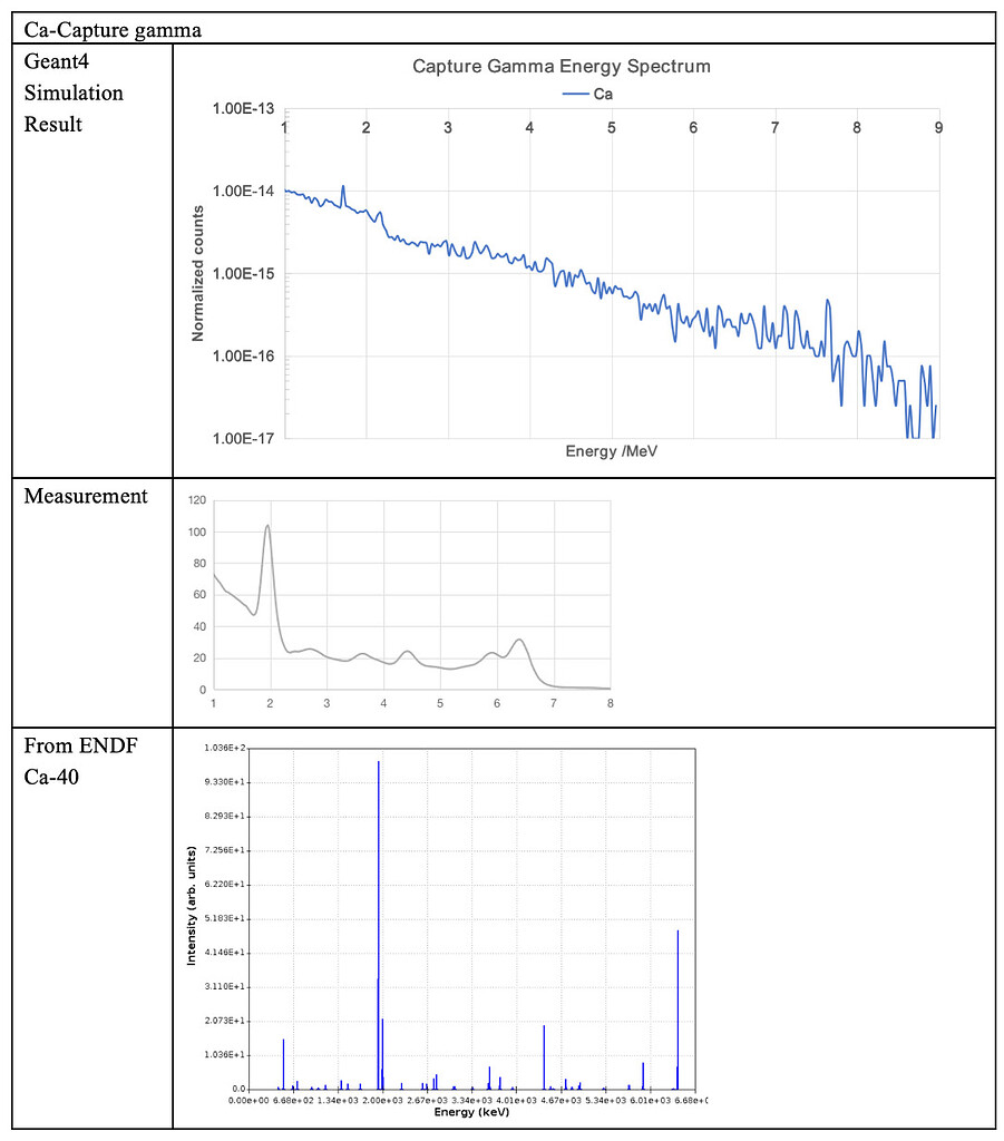 Geant4 Failing to Match with Measurement of Ca/Ti on neutron-induced capture gamma ...