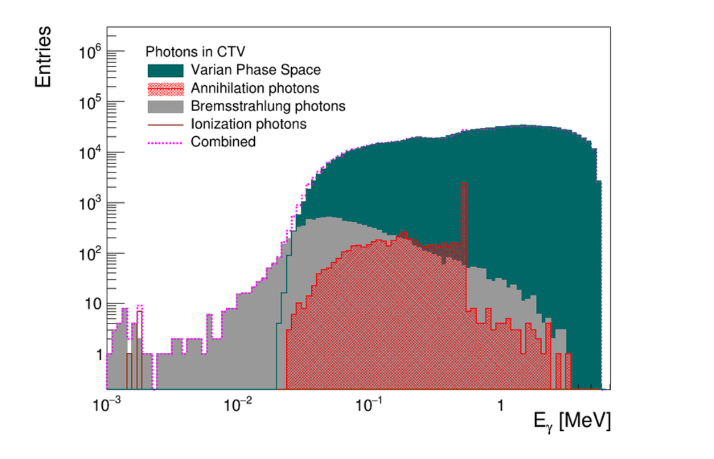 Spectrum of annihilation photons - Physics Processes, Models and Cross Sections - Geant4 Forum