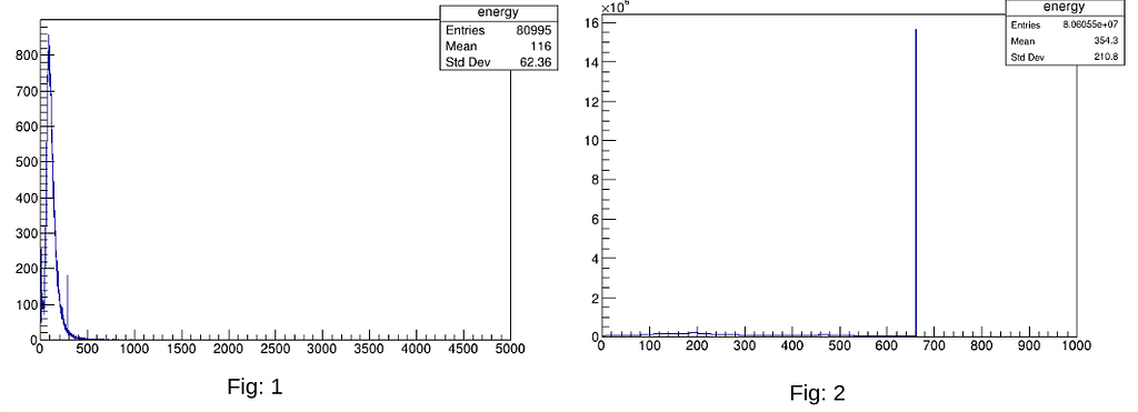 Normalization of Simulated histograms - Particles, Track, Event, Run and Biasing - Geant4 Forum