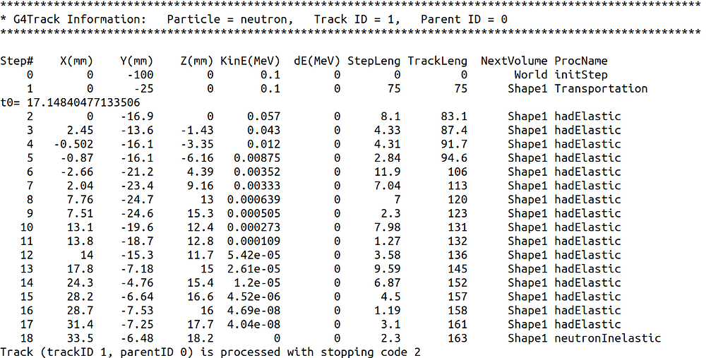 Neutron capture reaction of Boron10 - Particles, Track, Event, Run and Biasing - Geant4 Forum