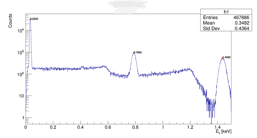 Not getting beta continuum in energy deposited - Page 2 - Physics Processes, Models and Cross ...