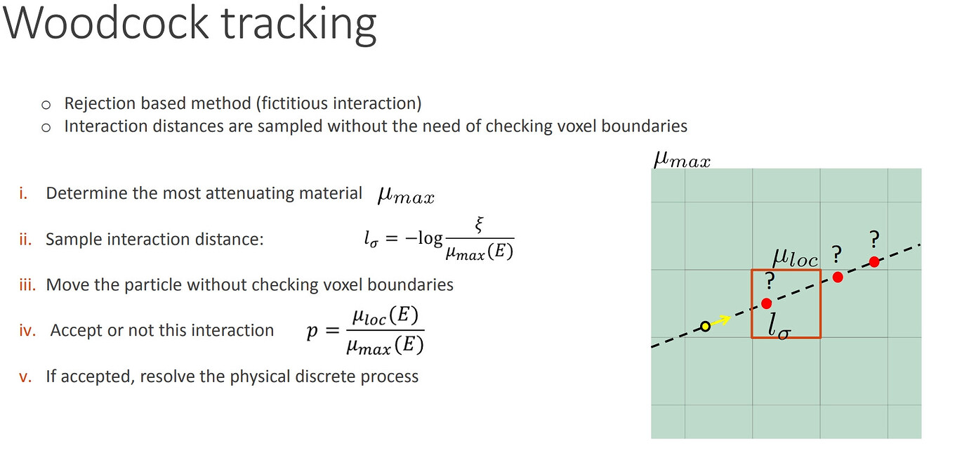 How To Control The Sample Poisiton Physics Processes Models And Cross Sections Geant4 Forum