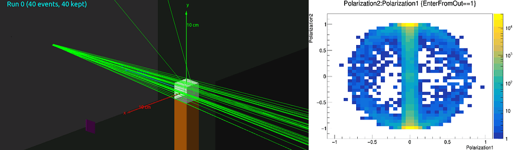 X Ray Photon Polarization And Stokes Vector Physics Processes Models And Cross Sections