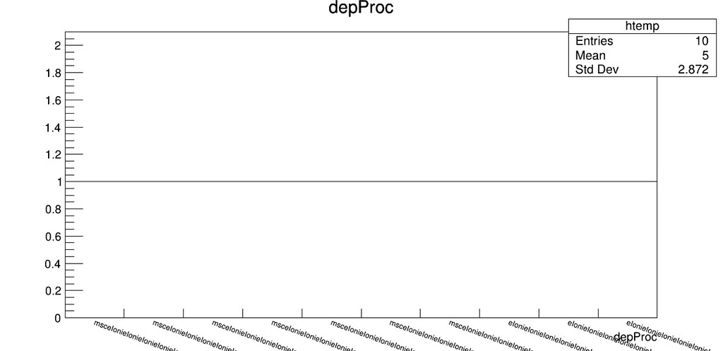 Save std::vector Ntuple to file - Recording, Visualizing and Persisting Data - Geant4 Forum