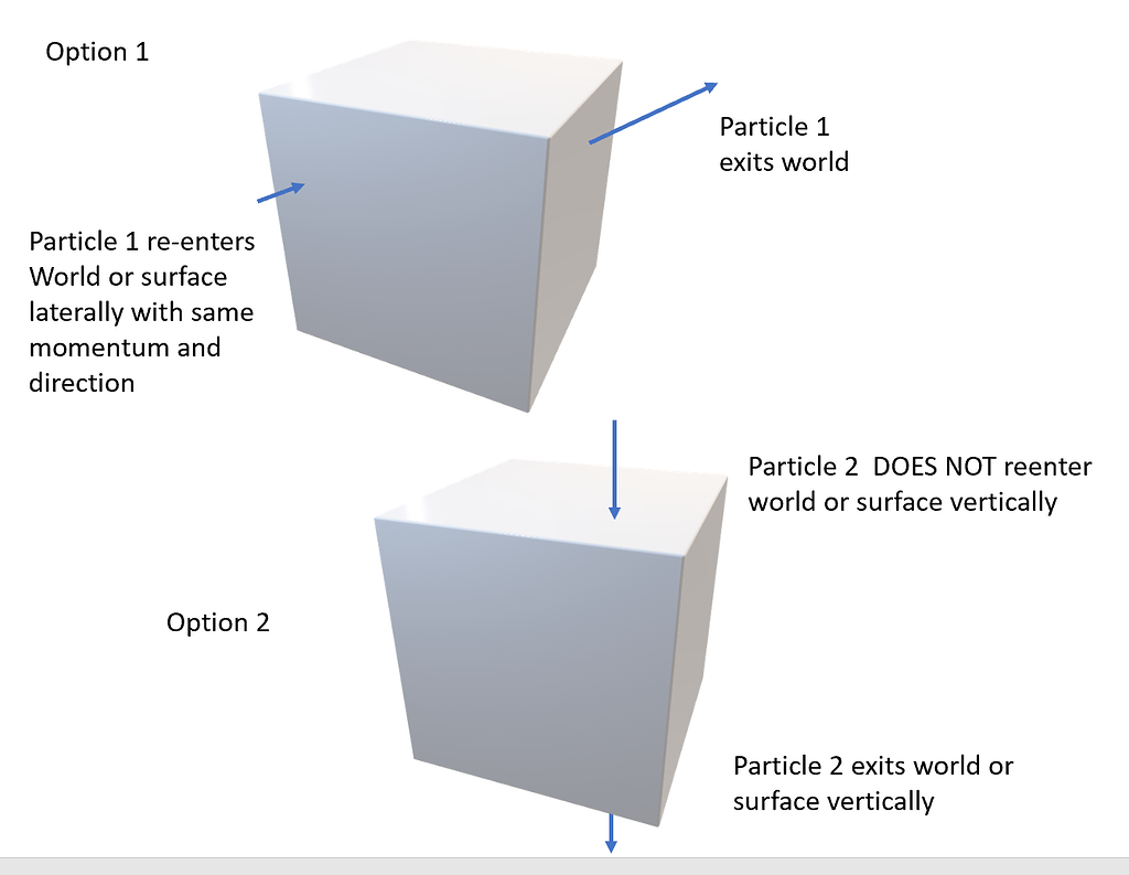 Reflective world or nested volume - Geometry, Fields and Transportation ...