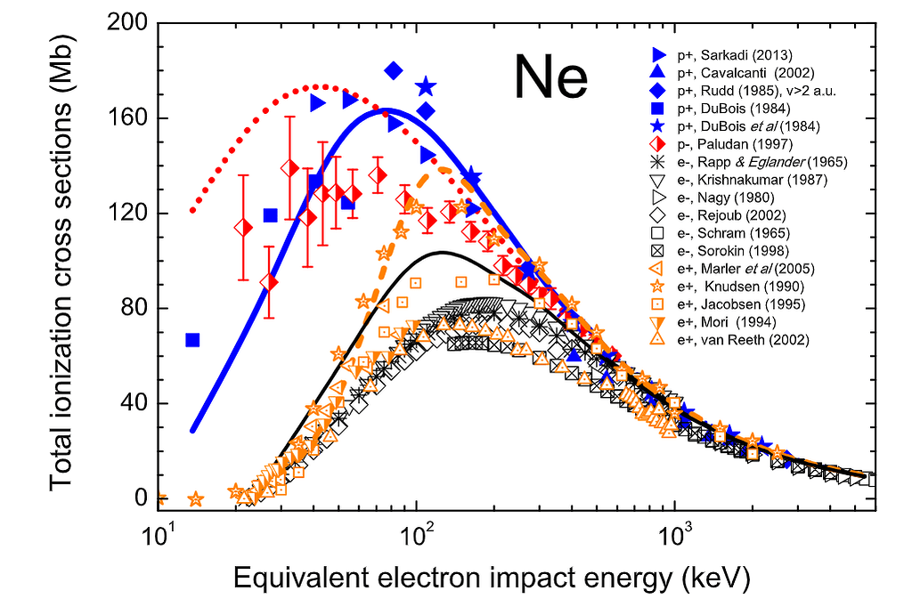 How to match measurements cross-section - Physics Processes, Models and Cross Sections - Geant4 ...
