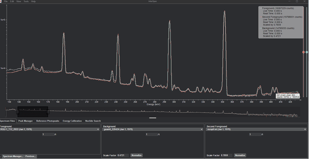 How to improve the accuracy of Geant4 simulation - Physics Processes, Models and Cross Sections ...