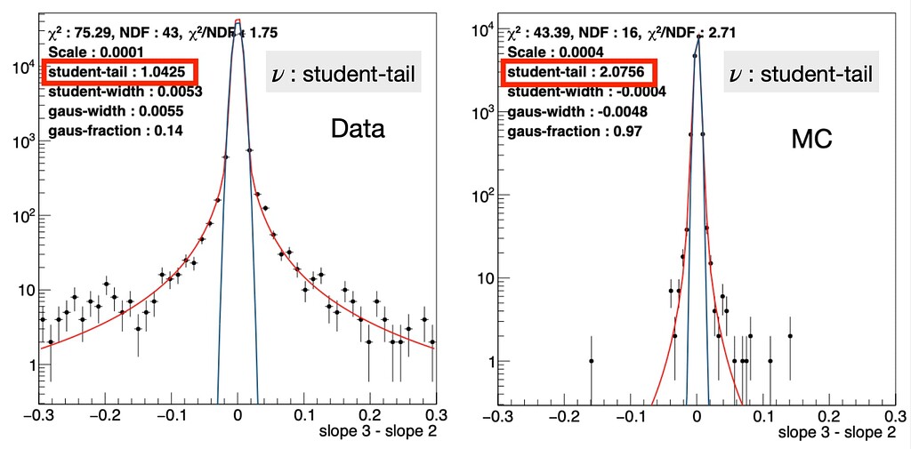 How to change the physics model of msc - Physics Processes, Models and Cross Sections - Geant4 Forum