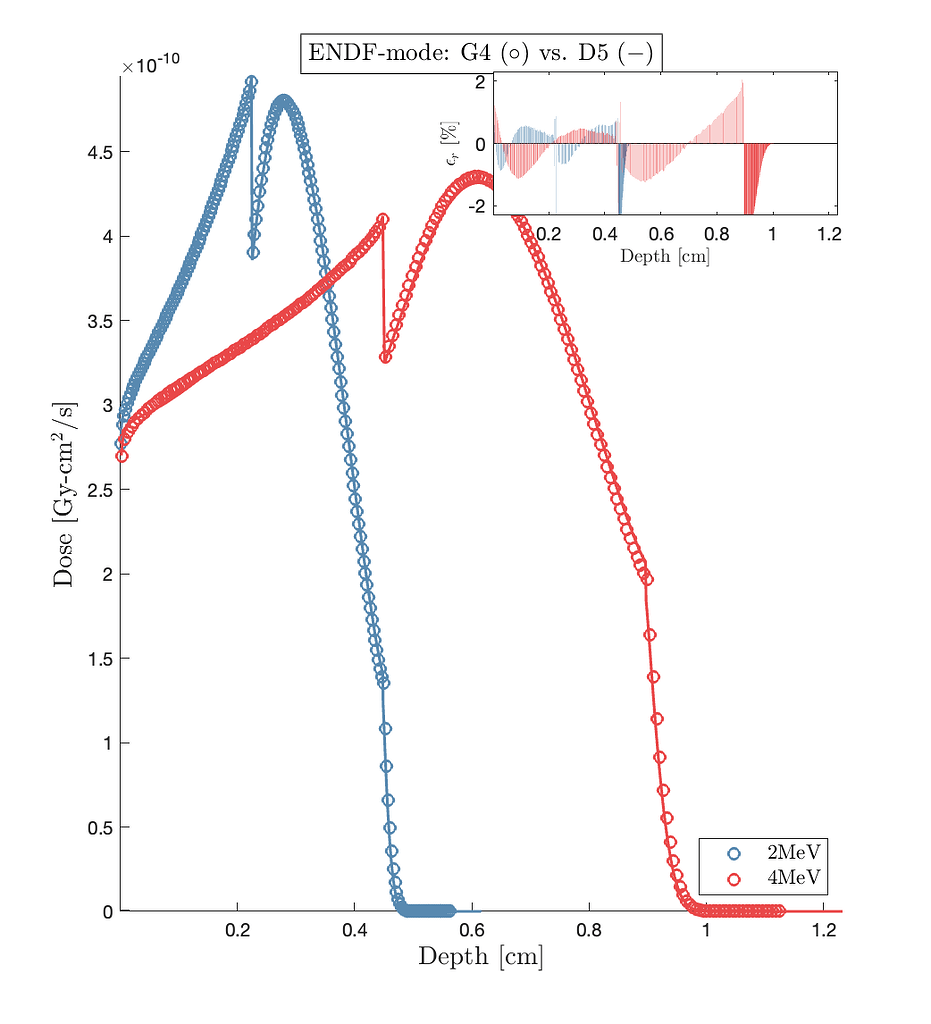 Strange Geant4 failures for some beams - Particles, Track, Event, Run and Biasing - Geant4 Forum