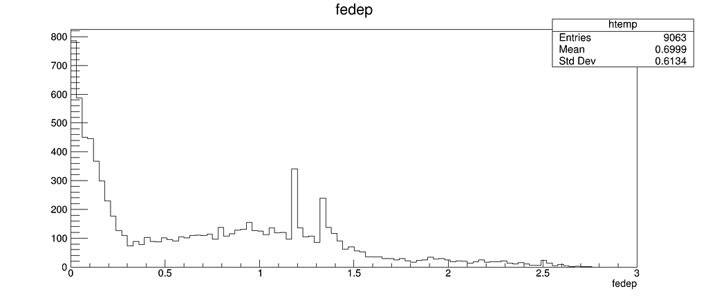 Incorrect 232Th decay chain - Physics Processes, Models and Cross Sections - Geant4 Forum