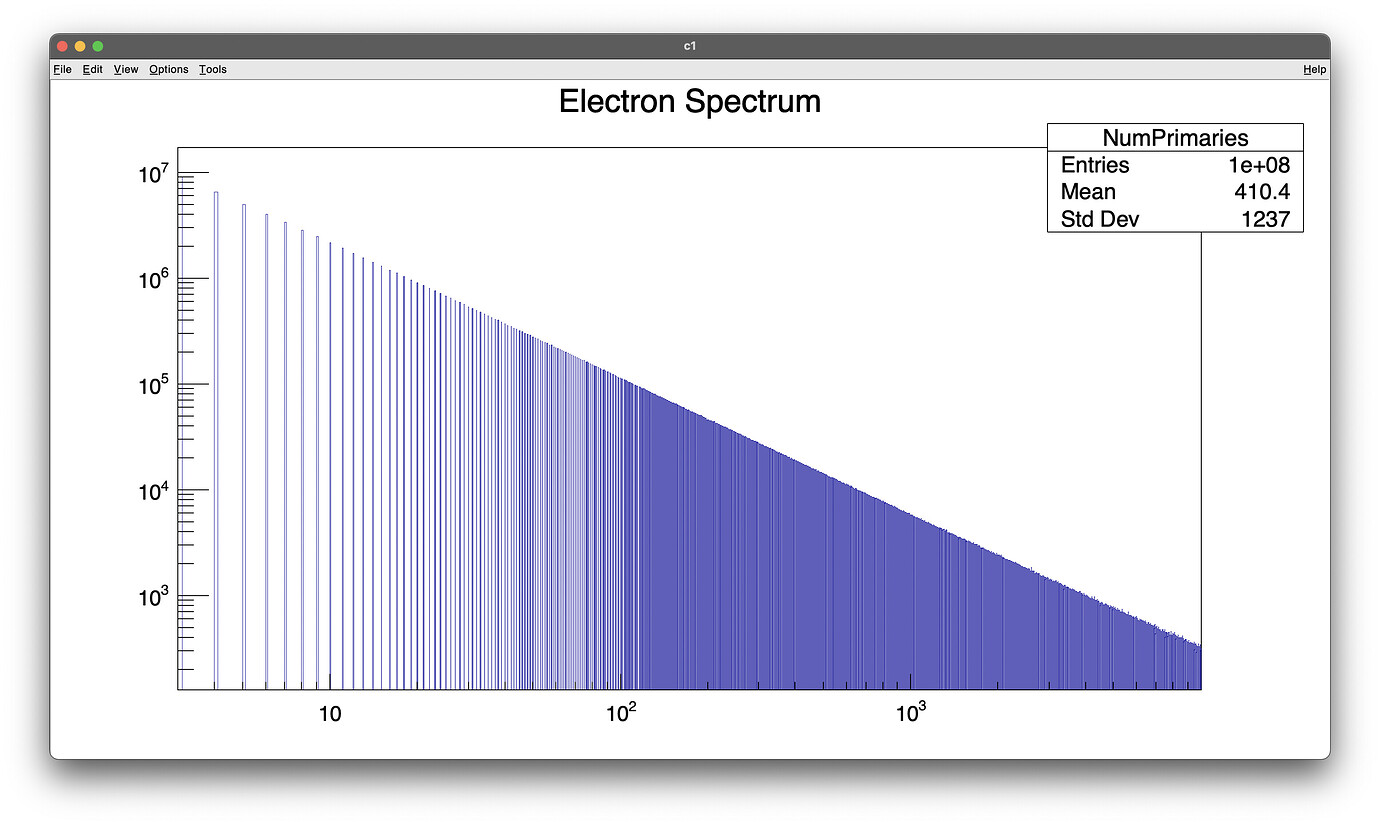 General Particle Source produces a discrete spectrum - Particles, Track, Event, Run and Biasing ...