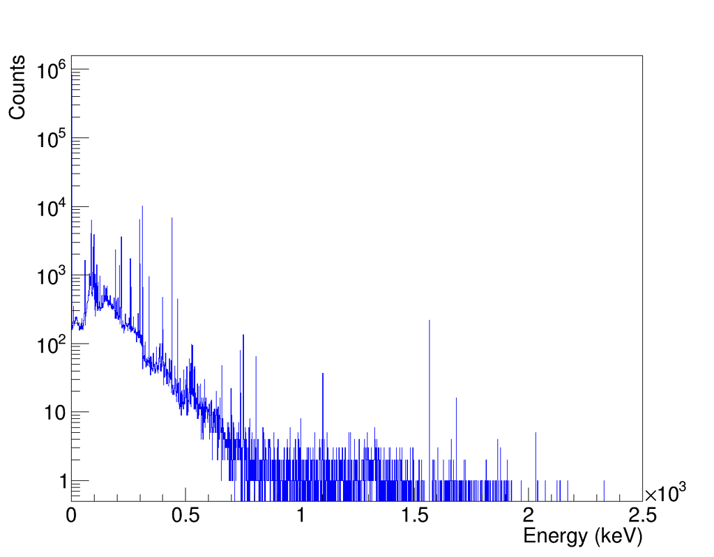 Radioactive decay Am-241 and Pb-210 - Physics Processes, Models and Cross Sections - Geant4 Forum