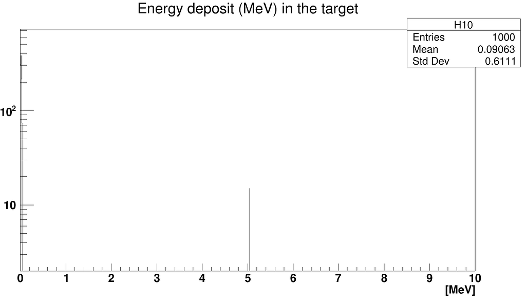 Problems from histogram filling - Particles, Track, Event, Run and Biasing - Geant4 Forum