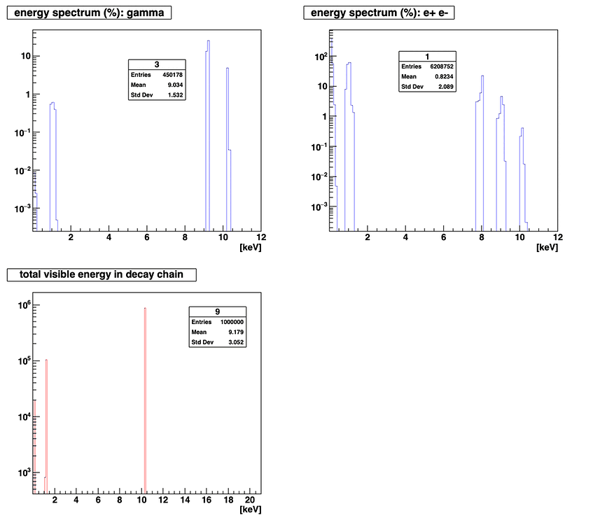 "Duplicated" X-rays from electron capture decay? - Physics Processes ...
