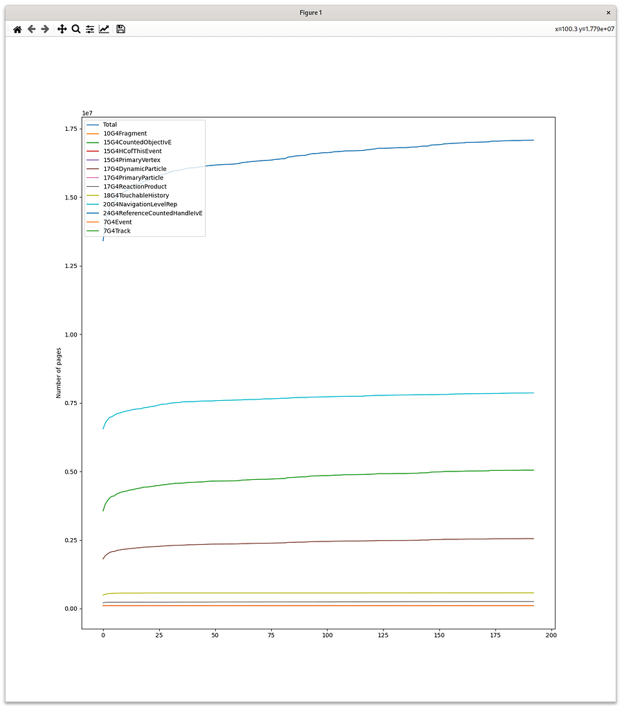 Management of G4Allocator's with G4MTRunManager - Particles, Track, Event, Run and Biasing ...