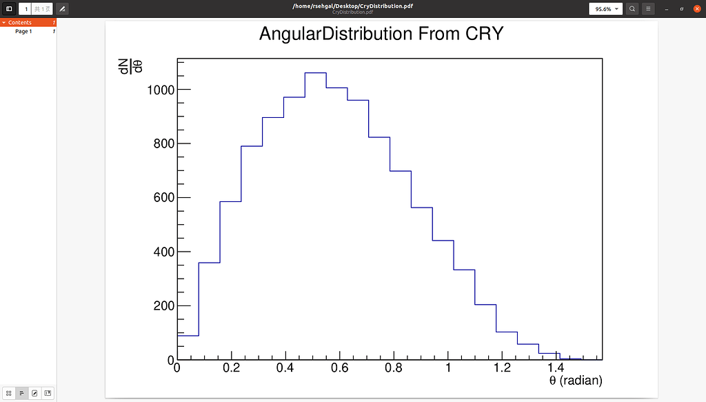 Zenith angle distribution sampling in CRY - Getting Started - Geant4 Forum