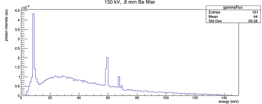 Question about X-ray spectrum - Physics Processes, Models and Cross Sections - Geant4 Forum