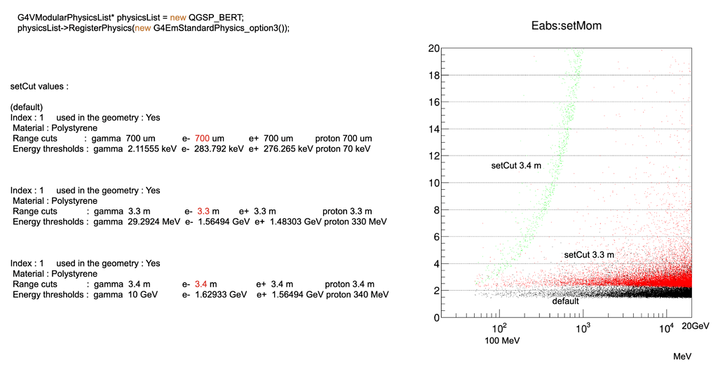 Energy deposit like Bethe-Bloch w/ B4c - Physics Processes, Models and Cross Sections - Geant4 Forum