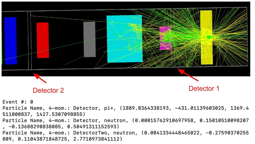 Inconsistent Particle Hits on Sensitive Detector - Particles, Track, Event, Run and Biasing ...