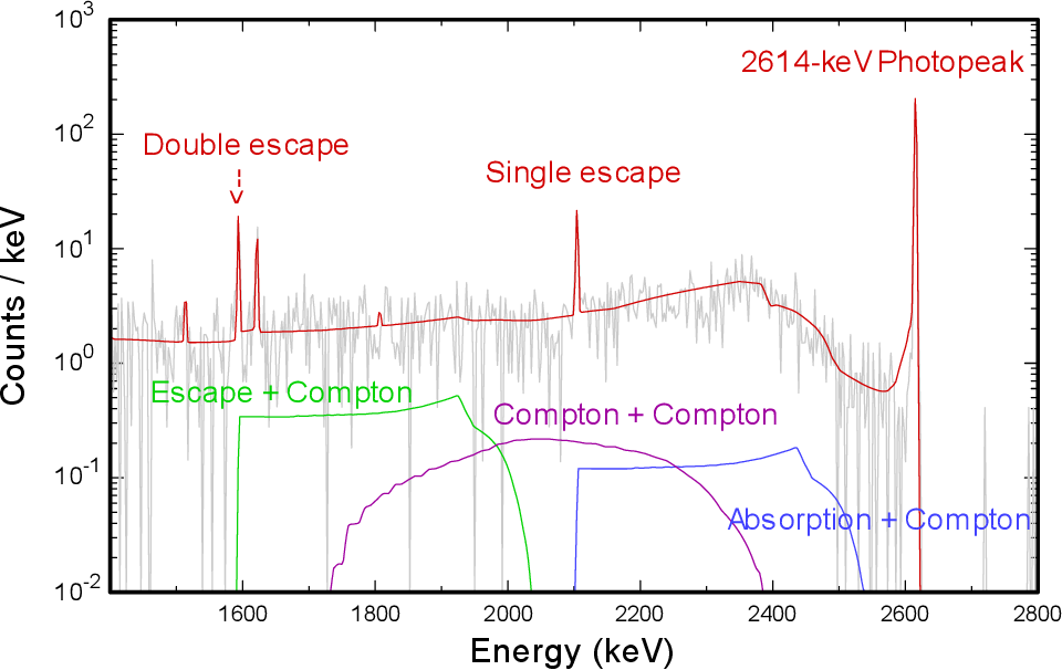 How do I get the energy spectrum for a source? - Particles, Track, Event, Run and Biasing ...
