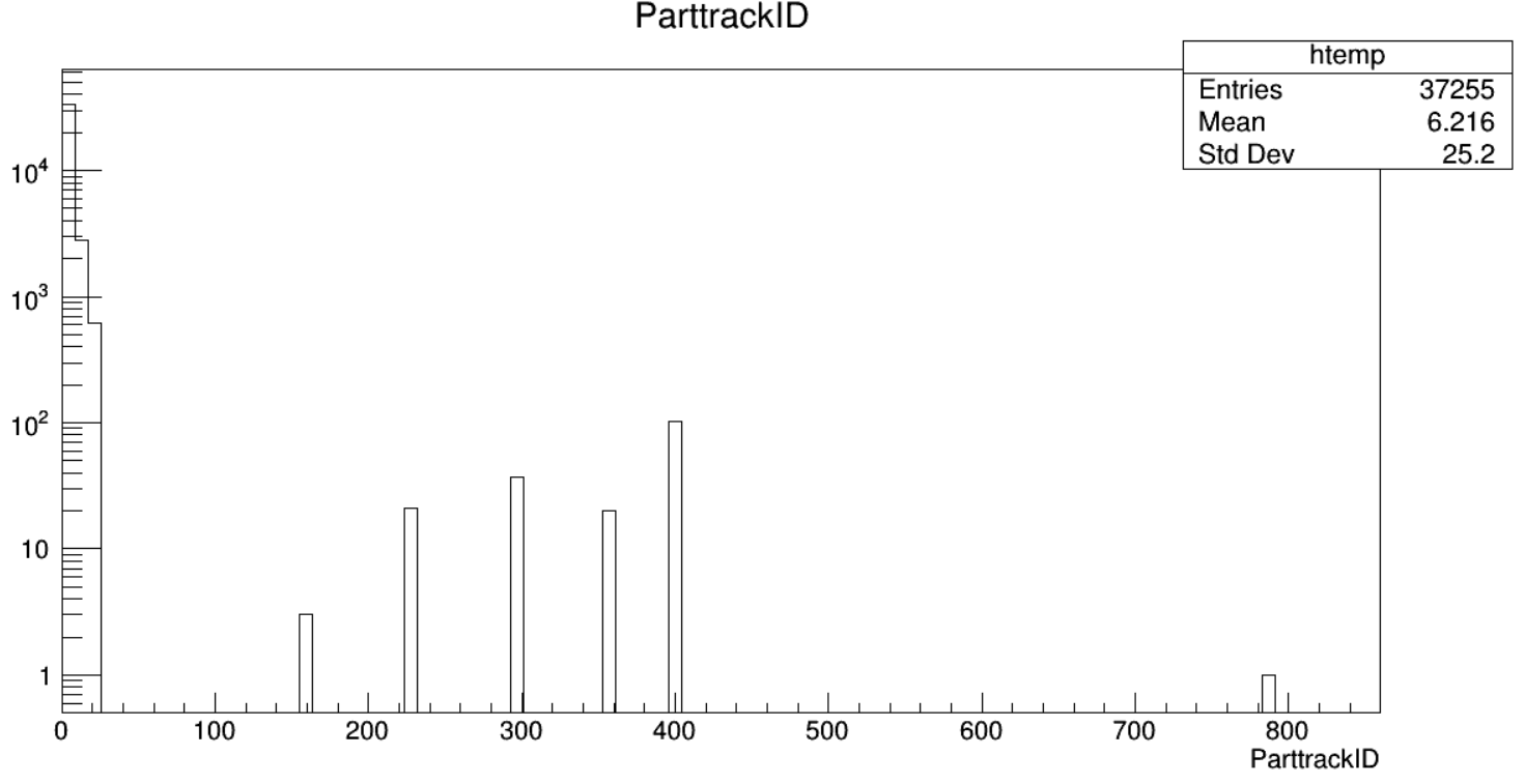 Deposited energy by a single particle - #23 by faca87 - Particles, Track, Event, Run and Biasing ...