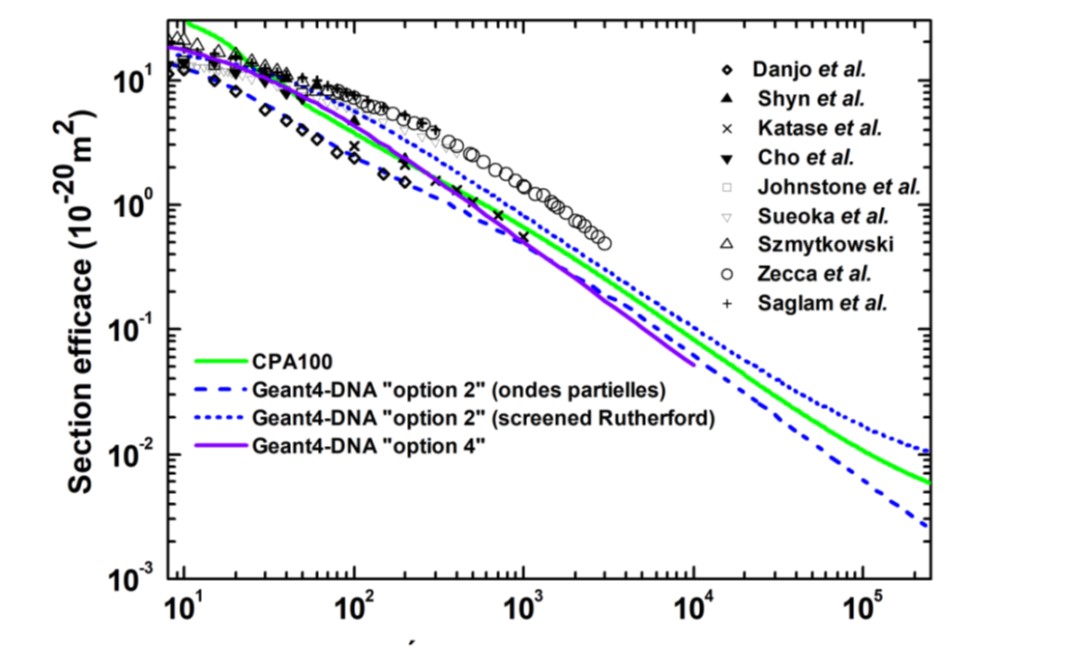 Have different cross section data ,compared with the literature - Physics Processes, Models and ...