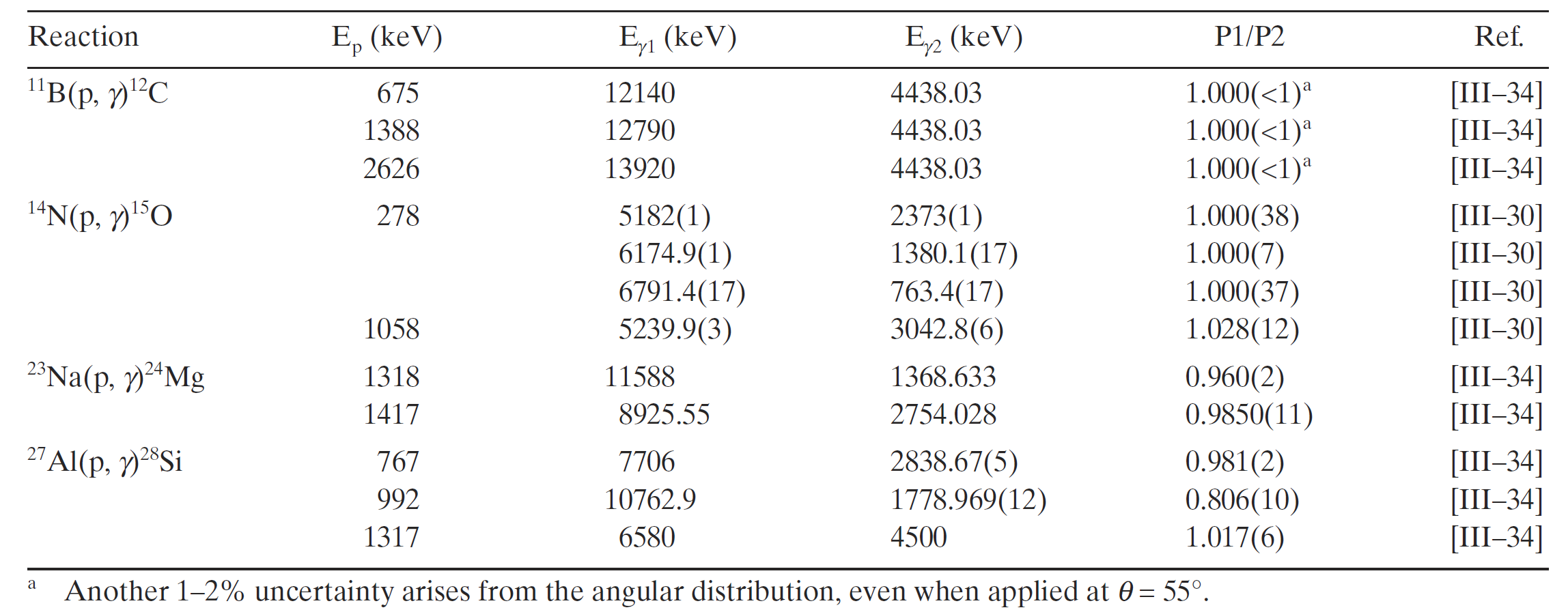 Can Geant4 simulate the proton capture reaction? - Physics Processes, Models and Cross Sections ...